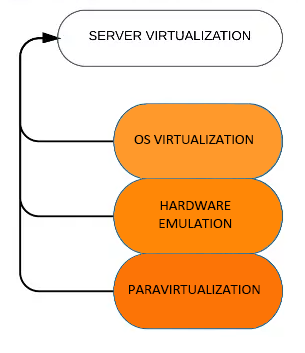 Server Virtualization | ItServerAdmin.Ro